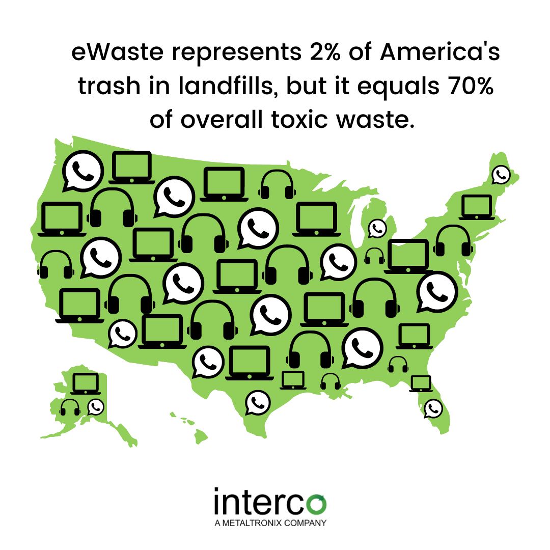 7 Things You Did Not Know About eWaste - Interco